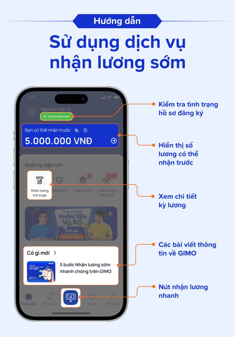 Gimo Nhận lương sớm 24/7 là gì? Ai có thể dùng Gimo? - Nền tảng Phúc ...